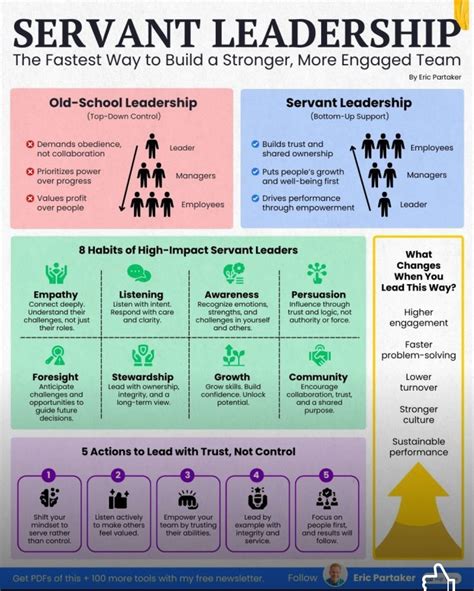 Lederrefleksioner At Forsøge At Kontrollere Alting Selv Gør Dig Ikke