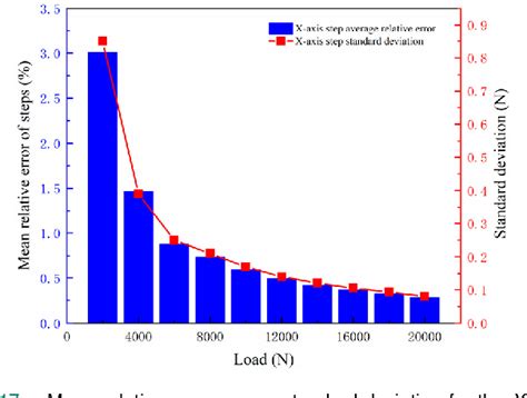 Figure 17 From Enhanced Load Prediction For Aircraft Landing Gear Utilizing Graph Convolutional