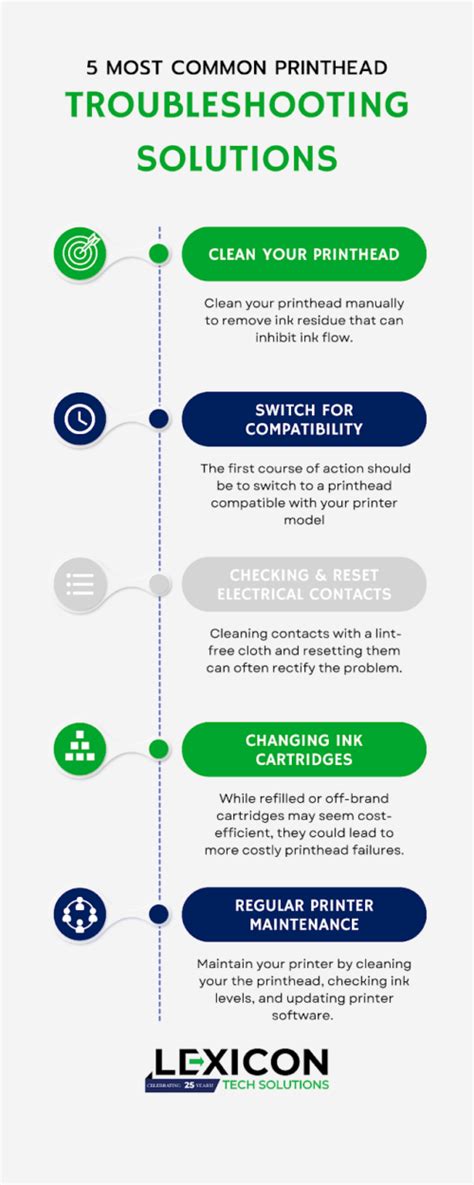 Common Printhead Problems How To Solve Them