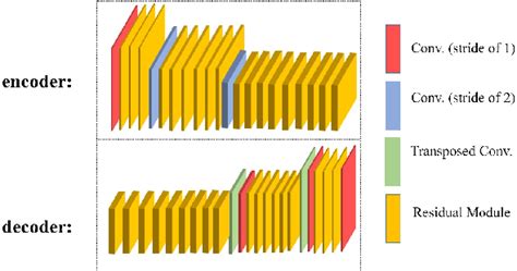 Figure 4 From End To End Xy Separation For Single Image Blind Deblurring Semantic Scholar