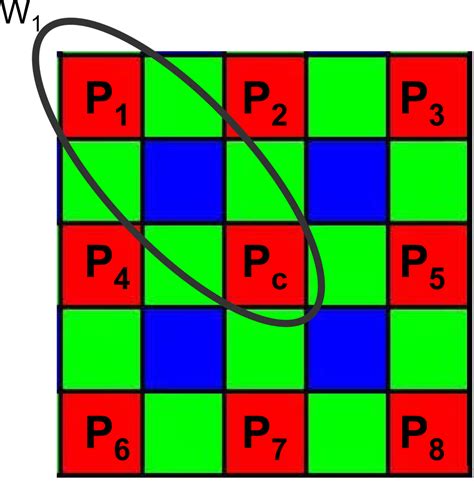 Noise Reduction For Cfa Image Sensors Exploiting Hvs Behaviour