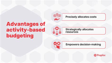 What Is Activity Based Budgeting Abb Prophix