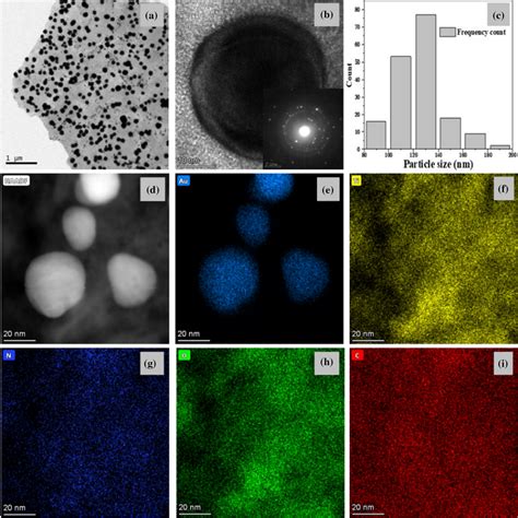A Bfstem Image B Hrtem Image With The Inset Of Electron Diffraction