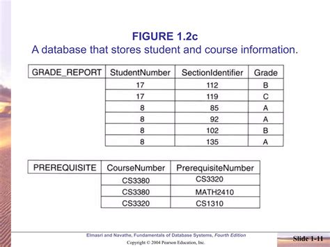 elmasri navathe dbms unit 1 ppt ppt databases computer software