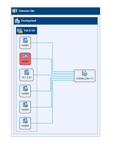 How To Vertically Center Nodes In A Custom LayeredDigraphLayout GoJS Northwoods Software