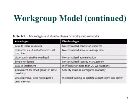 Workgroup Vs Domain PPT