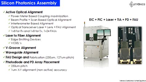 Quantifi Photonics Ficontec And Silitronics Showcase Integrated