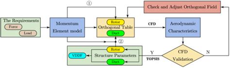 Aerospace An Open Access Journal From Mdpi