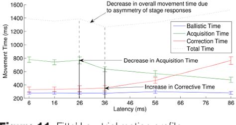 Figure 1 From Low Latency Rendering With Dataflow Architectures