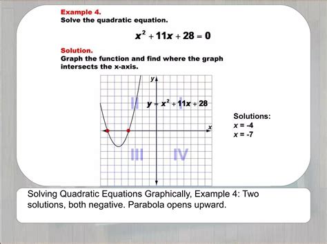 Tutorials Solving Quadratics Graphically Ppt