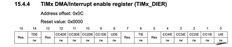 Getting Started With Stm32f103 Timer Interrupt Embeddedexpertio