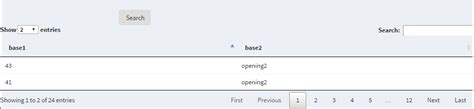 Ajax Datatable Stuck On Processing When Click On Page Index Stack