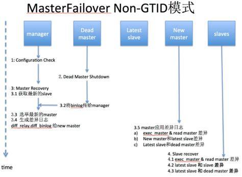 mysql基于mha高可用源码篇 运维那点事