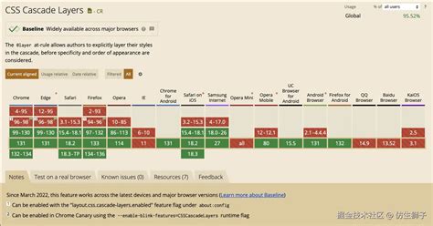 Css Layer、tailwind 和 Sass 如何共存？介绍了如何结合使用 Sass、tailwind 和原生 C 掘金