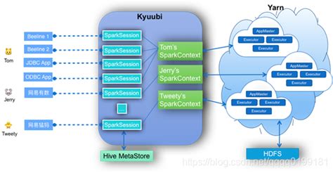 Kyuubi介绍 Csdn博客