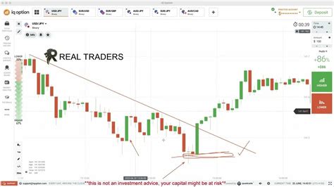 What Candles Shape Means Binary Option Trading Youtube