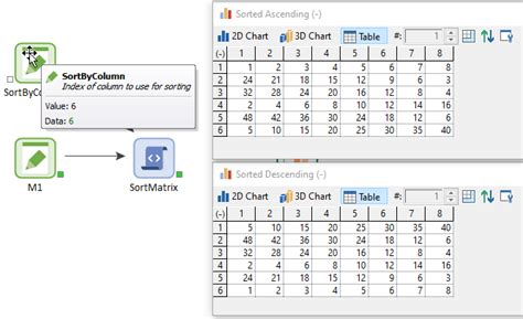 Sort Matrix Rows By Specified Column Goldsim Help Center