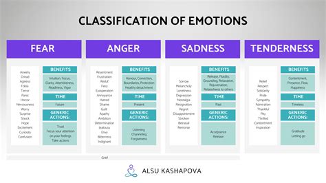 Grow Emotional Iq Alsu Kashapova