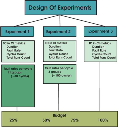 Figure 3 From Neural Network Based Test Case Prioritization In