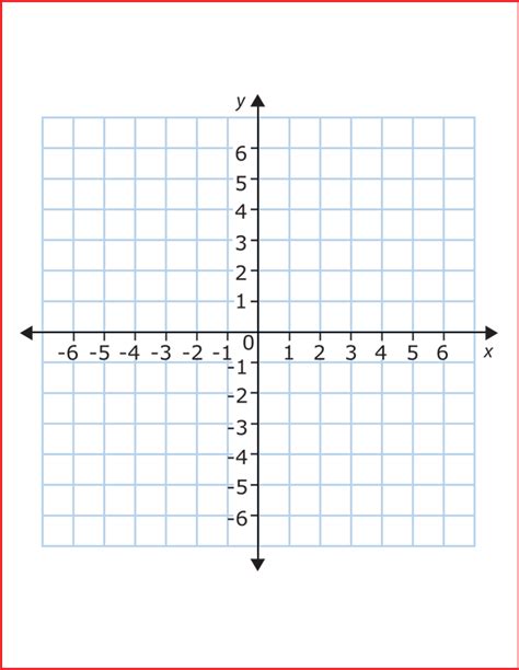 Cartesian Graph Paper With Numbers The Graph Paper