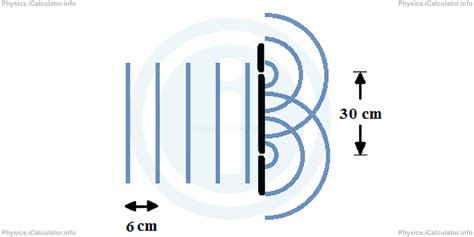 Physics Tutorial Diffraction Of Waves