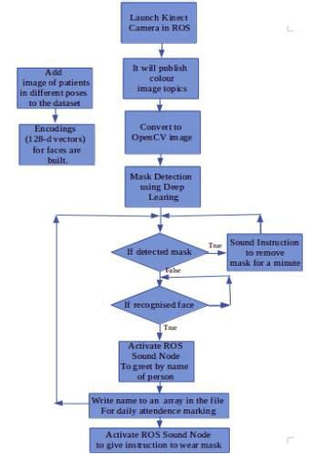 robot inspection of patients greeting and logging download