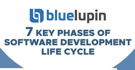 7 Key Phases Of Software Development Life Cycle