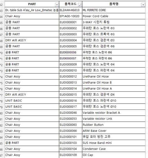 Vlookup 함수 질문 드립니다 오빠두엑셀
