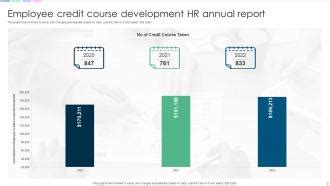 HR Annual Report Powerpoint PPT Template Bundles PPT PowerPoint