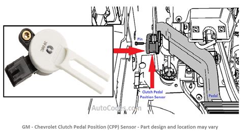 P0808 2014 Gmc Sierra Code Meaning Causes Symptoms And Tech Notes