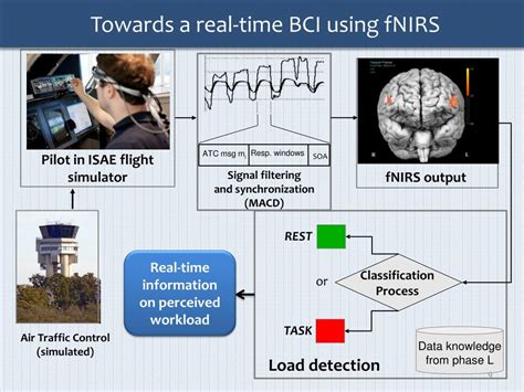 Ppt Signal Processing Techniques For Fnirs And Application To Brain