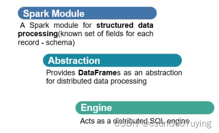 Spark分布式内存计算框架Spark SQL SparkSQL 概述下DataFrame spark sql 计算 CSDN博客