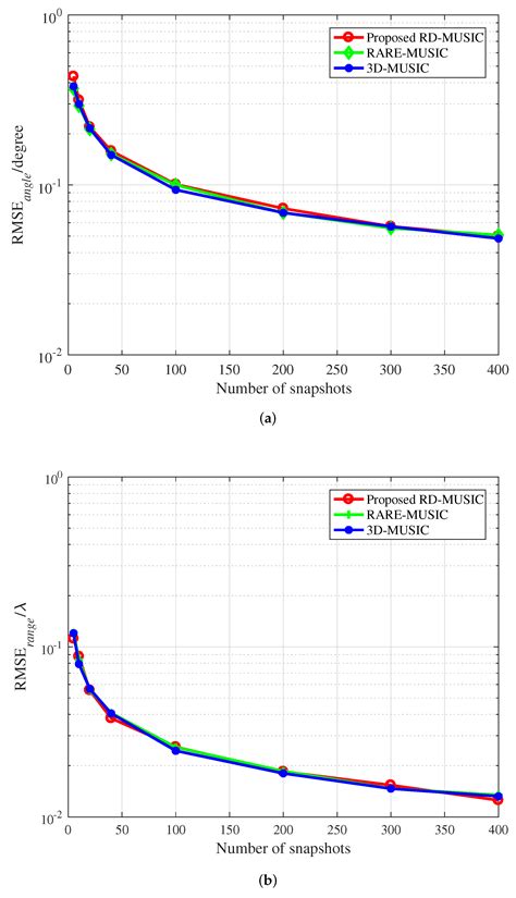 Three Dimensional Source Localization With Sparse Symmetric Cross Array