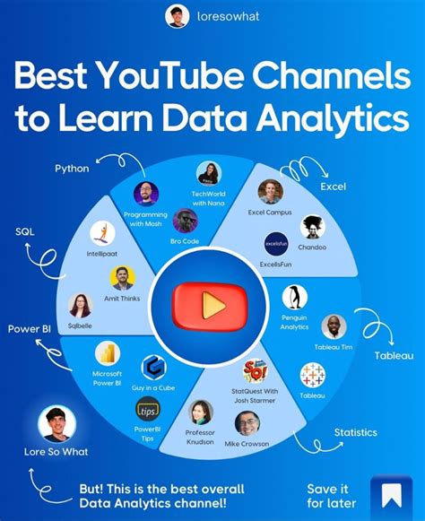 Youtube Is A Pool Of Knowledge For Data Science Upgrade Your Skills With Python Excel And