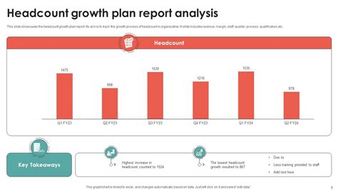 Top 10 Headcount Growth Powerpoint Presentation Templates In 2026