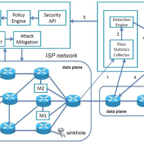 pdf towards autonomic ddos mitigation using software defined networking