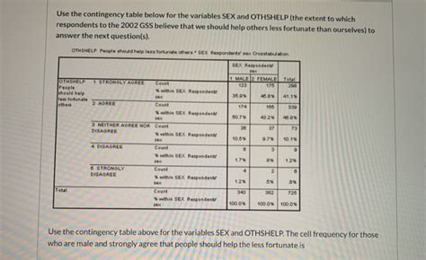 Solved Use The Contingency Table Below For The Variables Sex