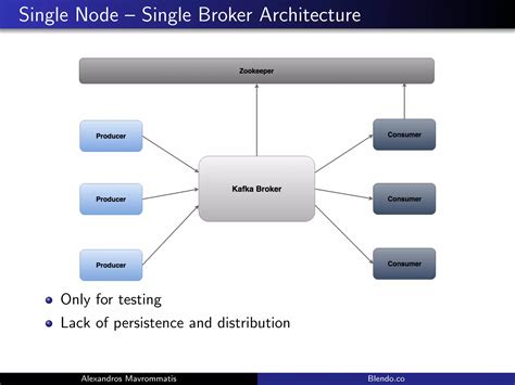 Introduction To Kafka Ppt