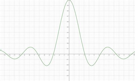 Quadrant Définition Progresser En Maths