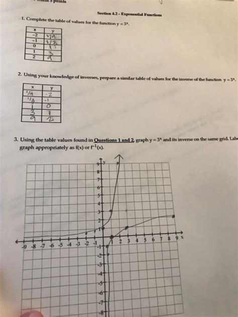 Inverse Function Through Table Of Values Decoration Examples