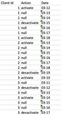 Scala Filling Blank Field In A DataFrame With Previous Field Value Stack Overflow
