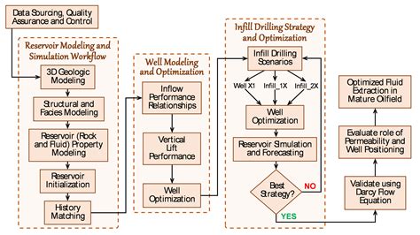 Engineered Science Journal Volume