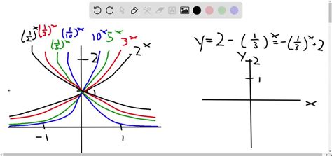 Solved Graphing Exponential Functions Graph The Function Not By