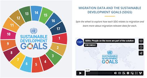 Module 11 Migration And Development Interactive Scenario