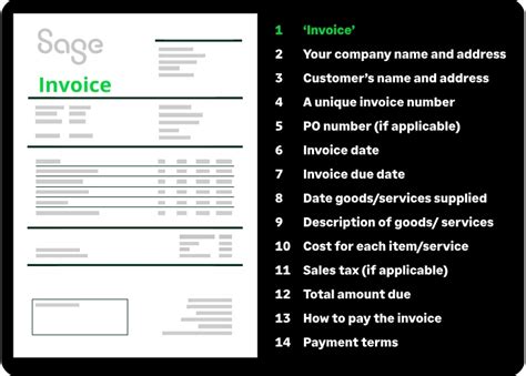 How To Write An Invoice And What To Include Sage Advice South Africa