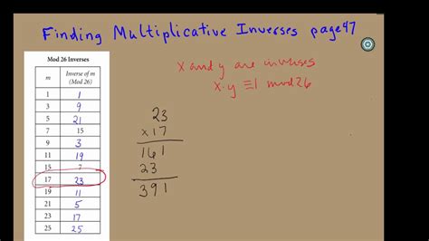 Table Of Inverses Mod 26 Youtube