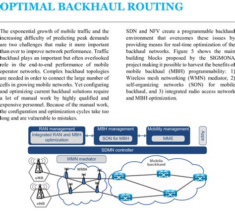 Sdn Enabled Mobile Backhaul Optimization Download Scientific Diagram