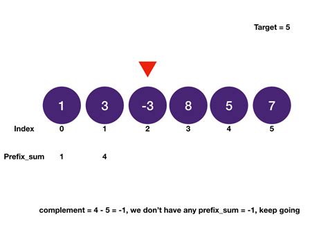 Competitive Programming Update Day 58th By Surya Pratap Singh Nov