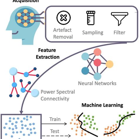Pdf Eeg Based Brain Computer Interfaces Bcis A Survey Of Recent