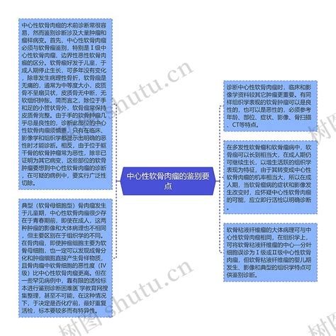 中心性软骨肉瘤的鉴别要点思维导图编号p6867493 Treemind树图